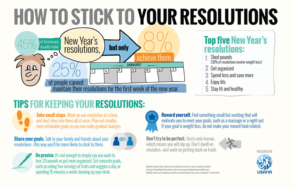 Infographic: Make Your Resolutions Stick - What's Up, USANA?