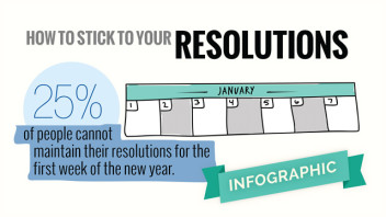 Infographic: Make Your Resolutions Stick - What's Up, USANA?