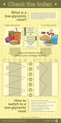 Infographic: The Glycemic Index Explained - What's Up, USANA?