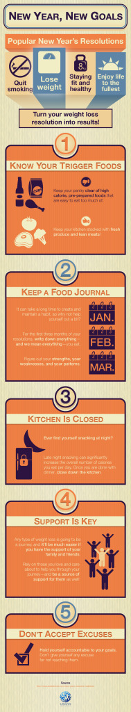 New Year Brings New Goals