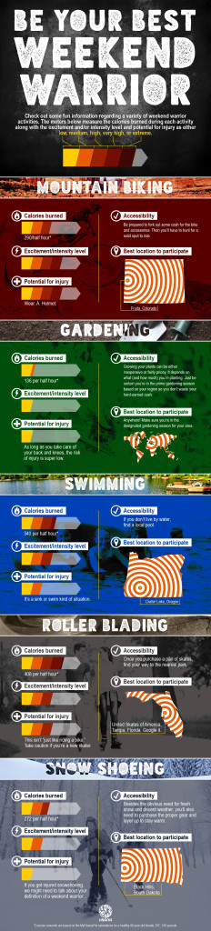 Many Faces of the Weekend Warrior - What's Up, USANA?