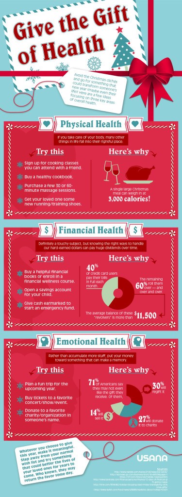 Infographic: Give the Gift of Health - What's Up, USANA?