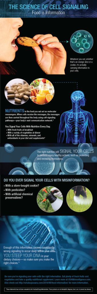 Infographic: The Science of Cell Signaling - What's Up, USANA?