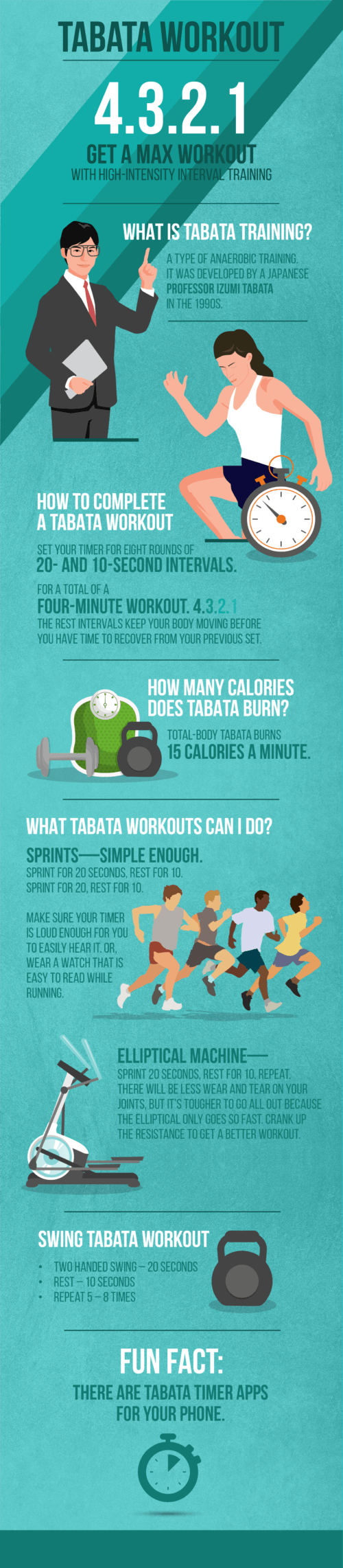 Train with Tabata | Tabata Tips