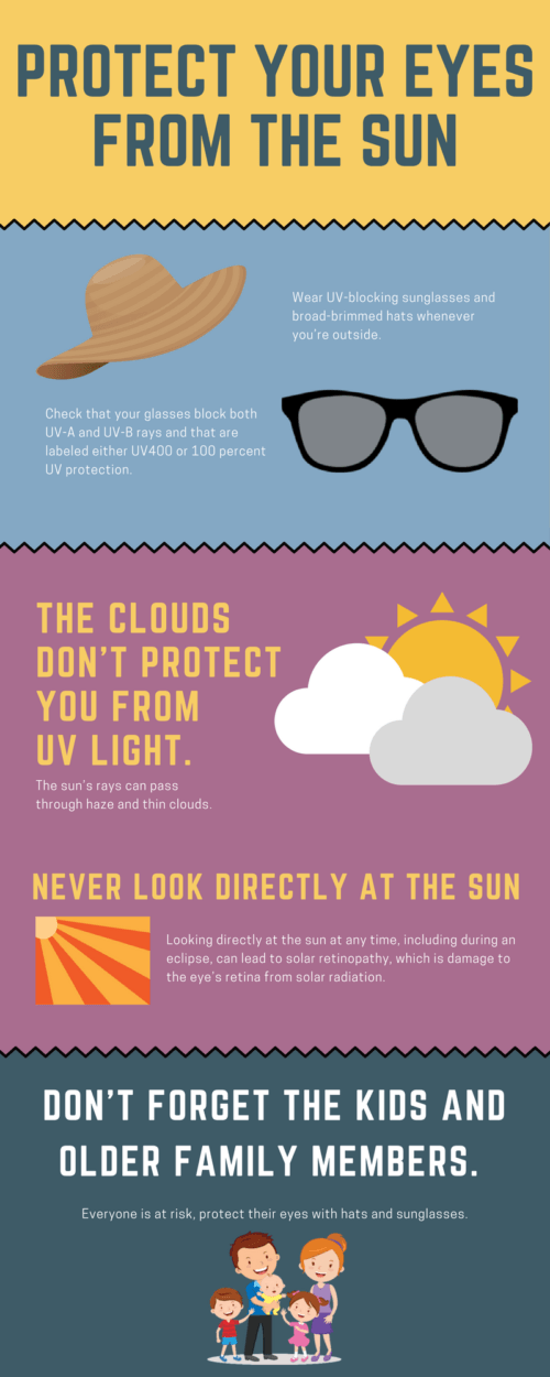 Protect Your Eyes from the Sun | What's Up USANA?
