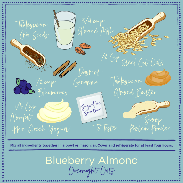 Energized Eating | 7 Recipes to Fuel Your Workout - What's Up, USANA?