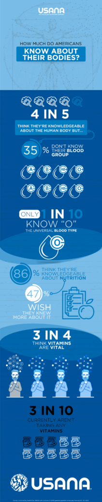 Human Body: What Do We Know? - What's Up, USANA?